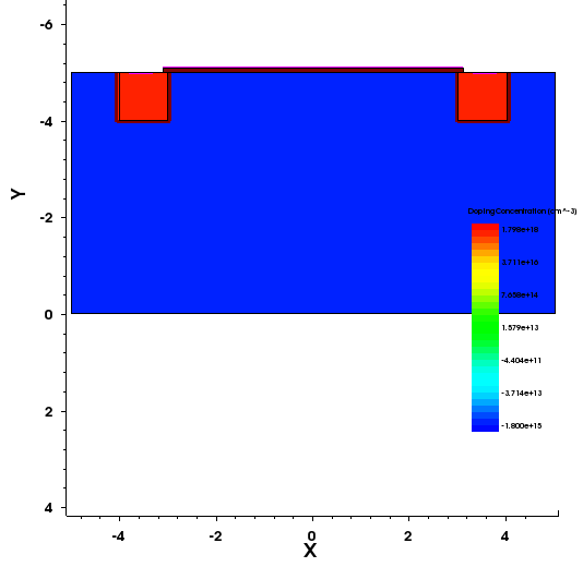Sentaurus TCAD sde NMOS_sentaurus tcad建立si基平面型结构的nmos-CSDN博客