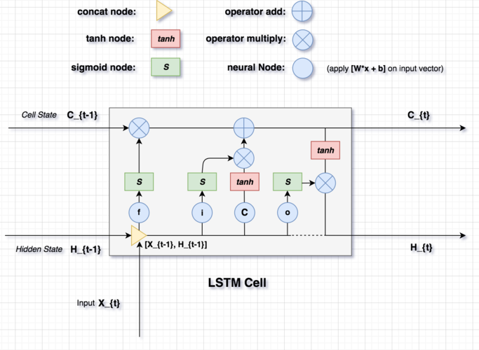 LSTM和GRU是什么？它们在RNN中有什么作用？_gru对比lstm的好处-CSDN博客