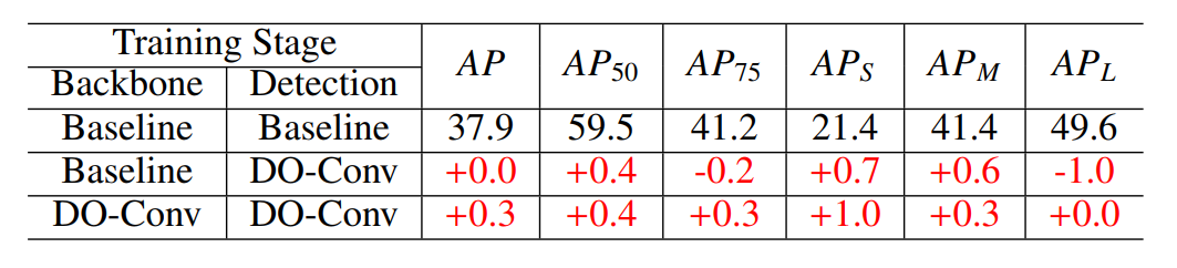 DO-Conv 涨点模块_doconv-CSDN博客