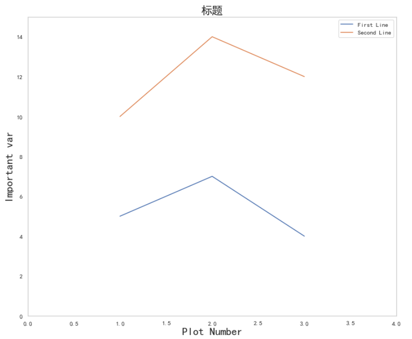 Matplotlib常用图绘制matplotlib 热度图 Csdn博客