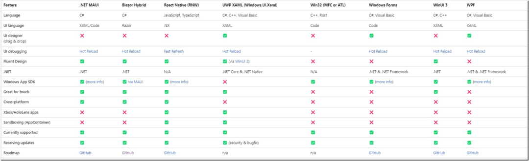 UWP 通过 .NET 9 和Native AOT 的支持实现 UWP 应用的现代化-CSDN博客