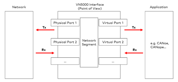 DOIP 配置_vector doip配置-CSDN博客