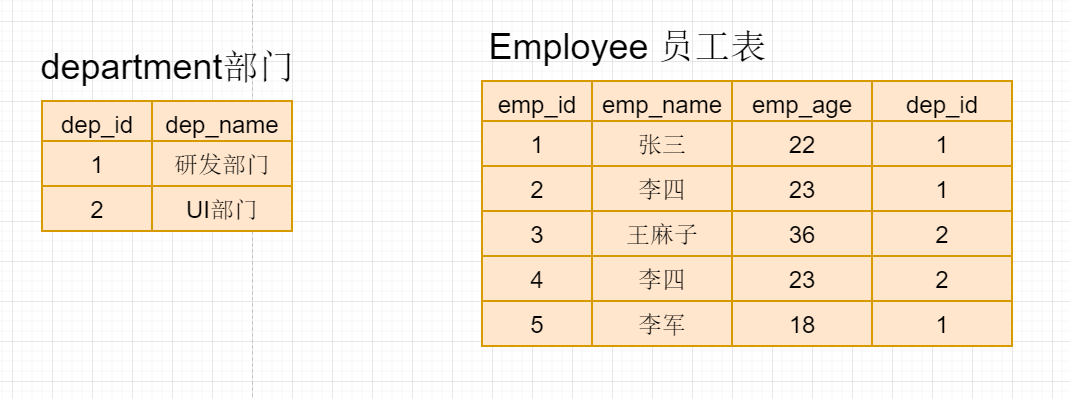 Mysql与jdbc学习_phpmysql怎么与jdbc-CSDN博客