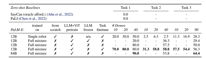论文阅读-PaLM-E：多模态语言模型_palm-e模型-CSDN博客