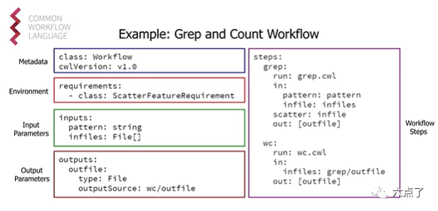 关于CWL来创作和分析的优势_cwl docker-CSDN博客