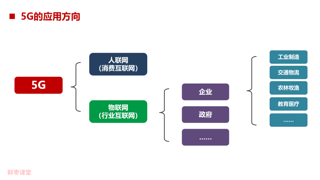 88页PPT，彻底看懂5G！-CSDN博客