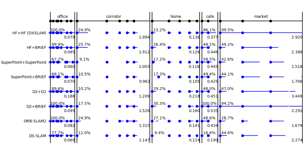 DXSLAM：一种基于深度特征的鲁棒且高效的视觉SLAM系统-CSDN博客