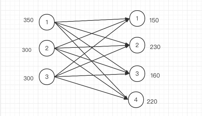 AMPL 简单运输模型_ampl模型-CSDN博客