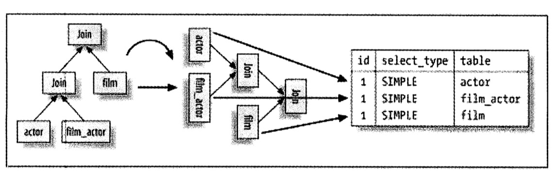 mysql生成树状执行计划_MySQL中执行计划explain命令示例详解-CSDN博客