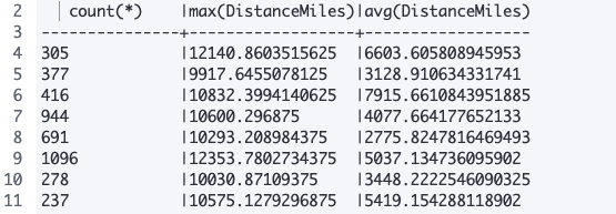 ElasticSearch7 --sql查询_kibana sql查询-CSDN博客