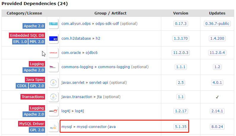 Druid错误：java Sql Sqlexception Validateconnection False Csdn博客
