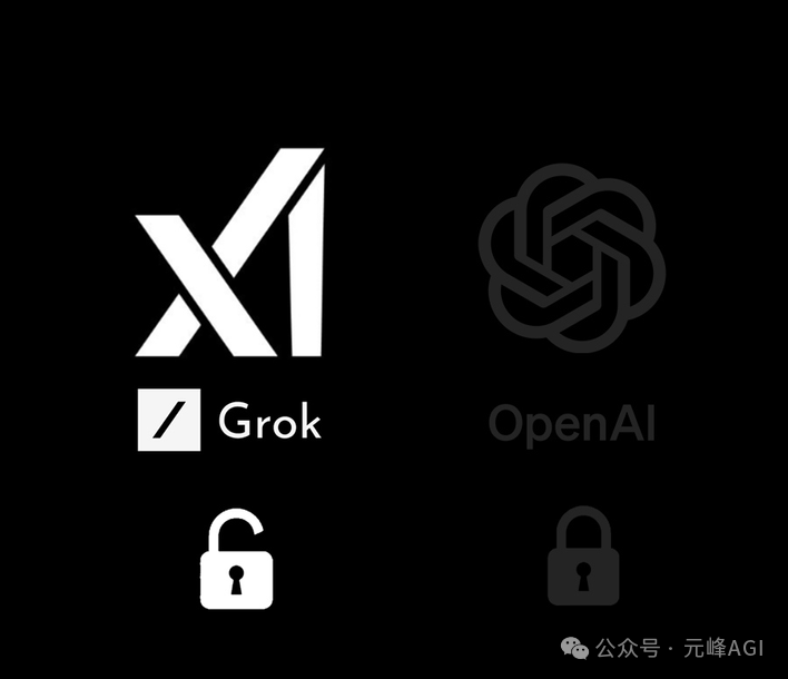 Grok开源来看看怎么用吧_马斯克grok开源如何使用-CSDN博客