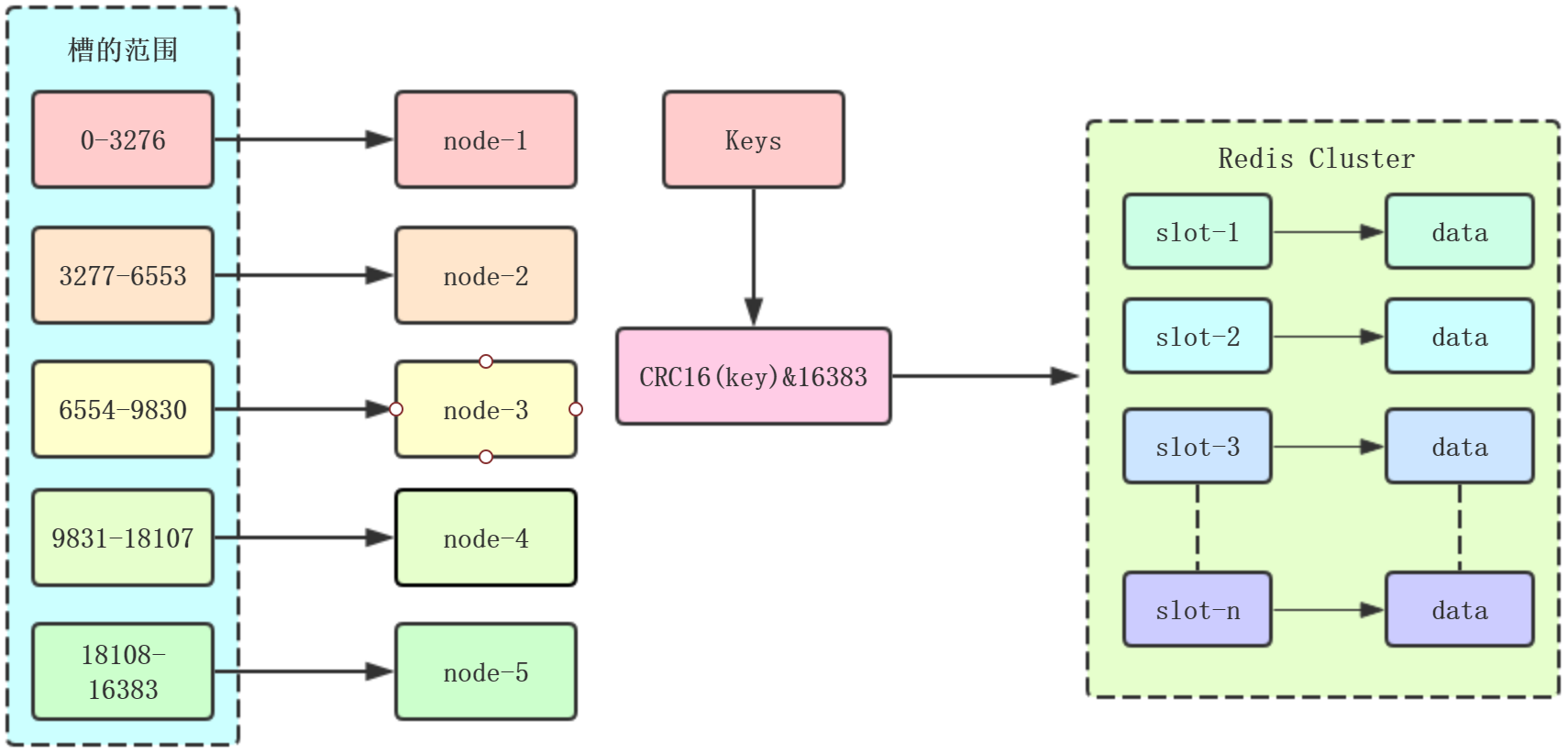 Redis系列(十)--集群cluster-CSDN博客