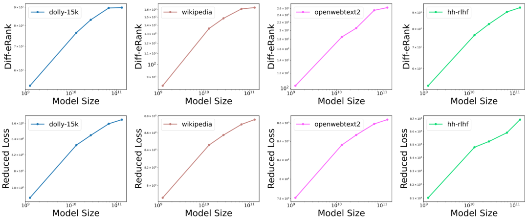 Diff-eRank大模型评估新指标，精准衡量LLM去噪实力！_diff大模型-CSDN博客