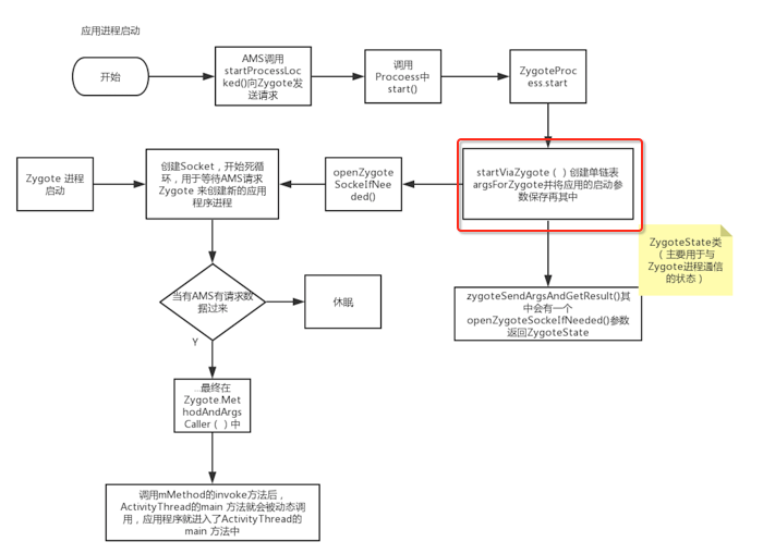 第四章 AMS深入浅出-CSDN博客
