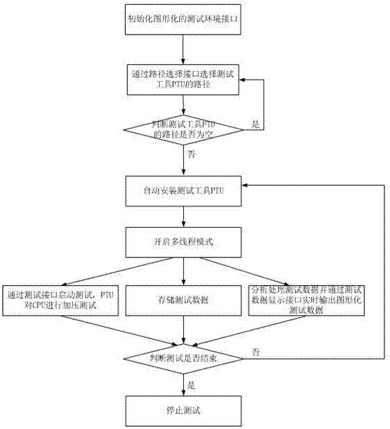 linux PTU 测试命令,一种自动运行PTU进行CPU测试的系统及方法与流程-CSDN博客