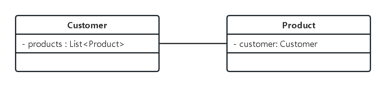 39、uml类图（类和类之间的关系）类图实体之间的连线 Csdn博客