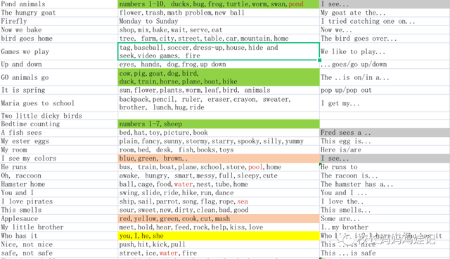 人人都道RAZ好，我读了400多本之后，才明白哪里好_raz哪个版本好-CSDN博客
