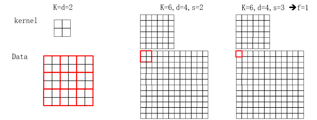 DeepBurning: automatic generation of FPGA-based learning accelerators for the neural network ...