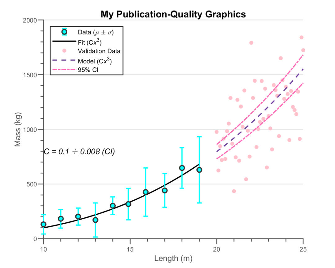 Matlab论文插图绘制模板第53期—网格曲面图（mesh）matplotlib画网格曲面图 Csdn博客