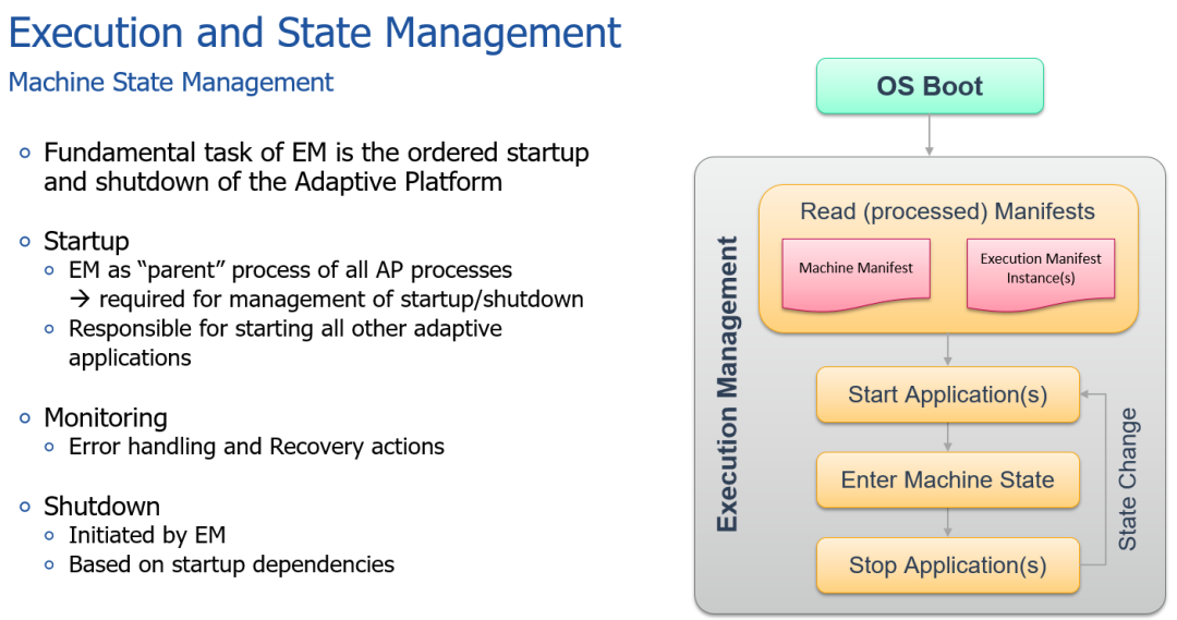 ETAS AP AUTOSAR自适应平台应用练习：执行管理的配置-CSDN博客