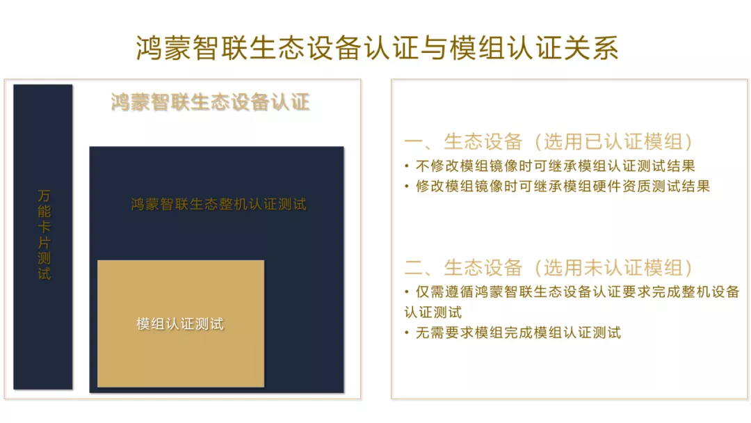 HDC2021技术分论坛：还有人不知道鸿蒙智联设备认证咋搞？_如何获得鸿蒙认证-CSDN博客