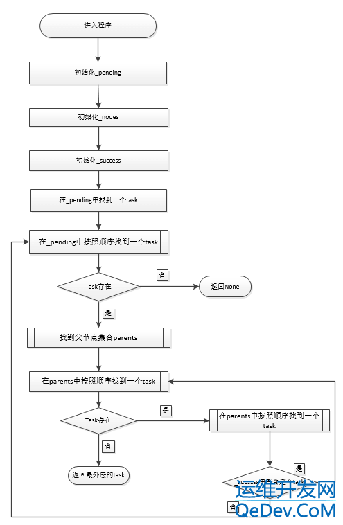 java-spark-dag-weixin-39627665-csdn