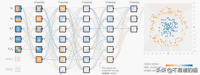 Dropout层机器学习：在tensorflow（keras）中了解和实现dropout Csdn博客 