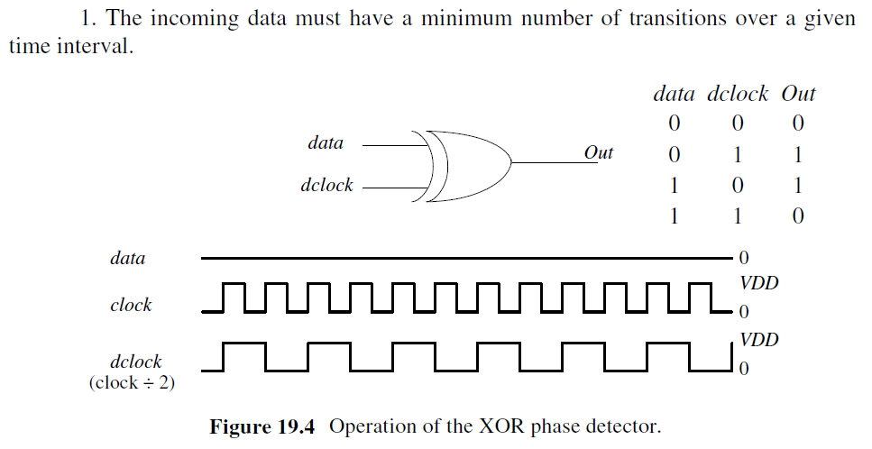 Chapter 19 Digital Phase-Locked Loops-CSDN博客