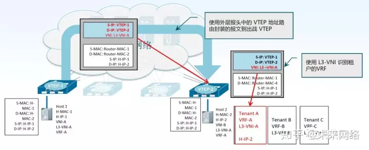 VXLAN篇之进阶_非对称irb-CSDN博客