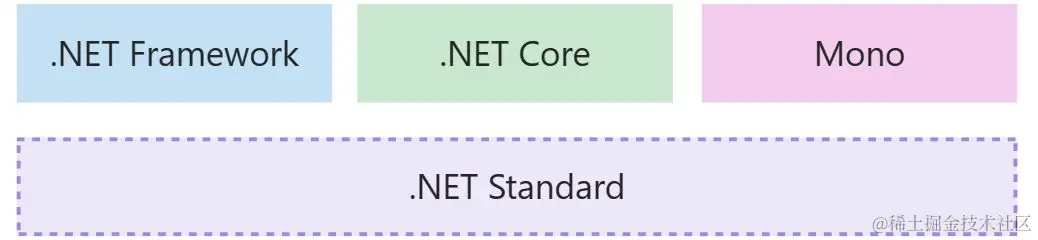 C#.NET体系图文概述—2024最全总结_c#最新技术体系-CSDN博客
