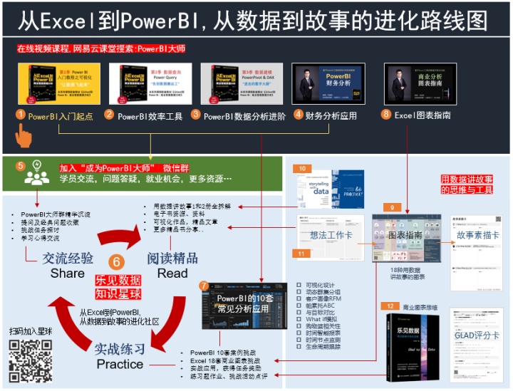 求和函数sumx Powerbi公式 Sumx 函数 Csdn博客