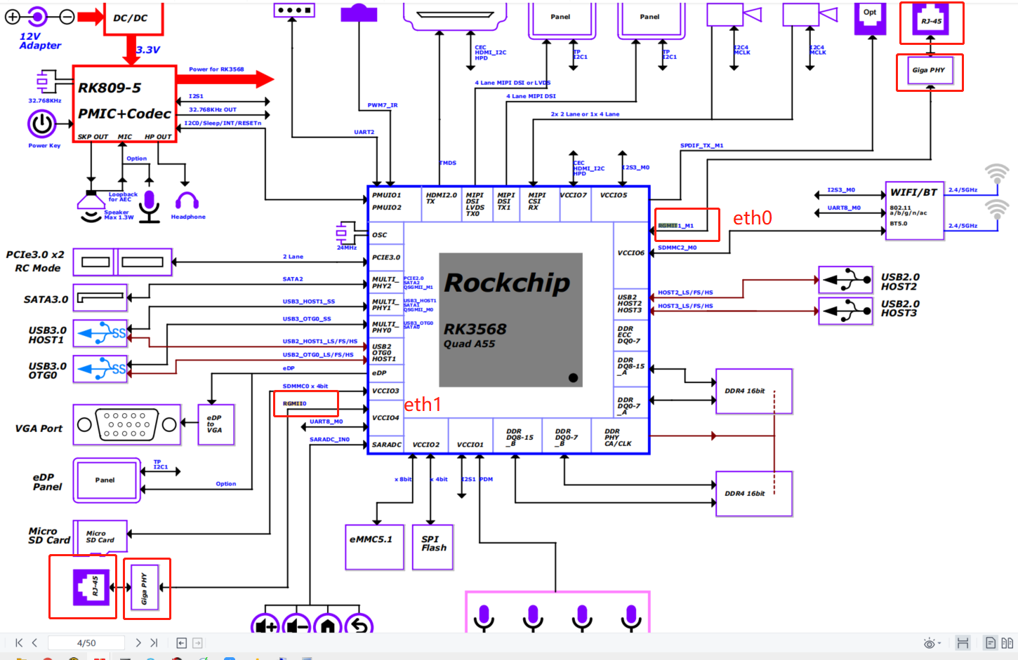 [RK3568 Android12] 以太网 eth0,eth1 RTL8211F_rk3568 支持双gmac-CSDN博客