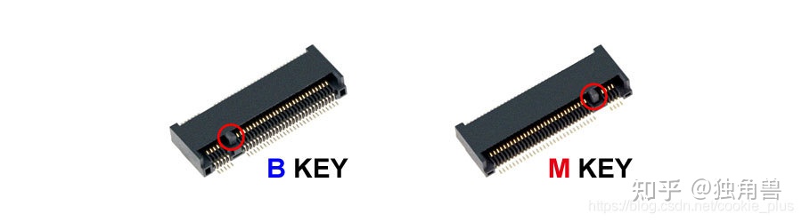 M.2 接口详解_m.2 socket 3-CSDN博客