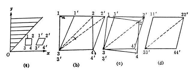 hardmard积 用什么符号表示_流体力学：有九个分量的物理量是什么？写出来都难以理解...-CSDN博客