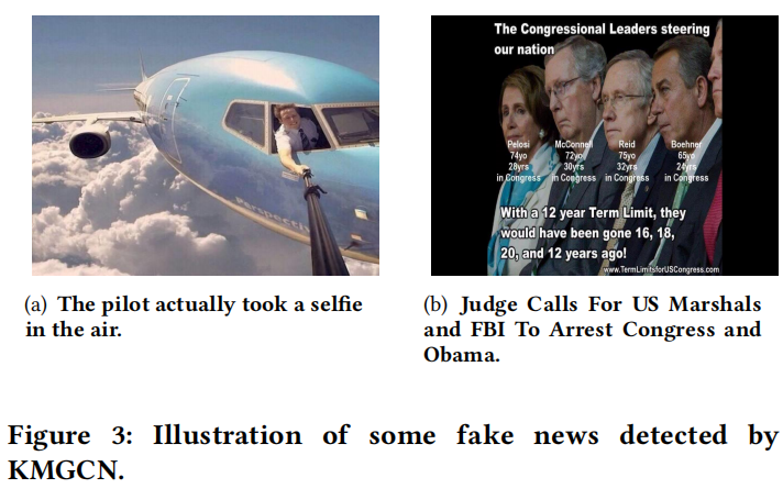 谣言检测论文分享（五） Fake News Detection via Knowledge-driven Multimodal Graph Convolutional Networks ...
