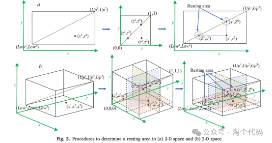 JCR1区电鳗觅食优化算法(EEFO)，原理详解，MATLAB代码免费获取-CSDN博客