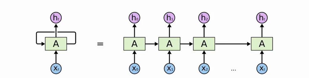 融合RNN与Transformer优势，深入剖析大型语言模型RWKV的发展与创新_rwkv speech recognition-CSDN博客