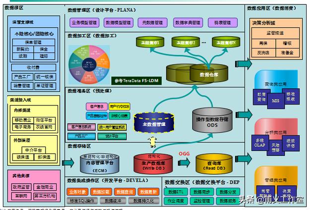 软件工程结构化建模的方法和工具系统架构师之——软件开发方法 Csdn博客