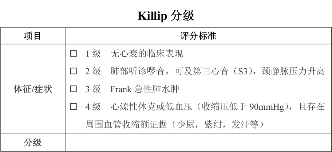 科研小工具｜心功能Killip分级，急性心梗所致心力衰竭的临床分级_killip分级适用于非st抬高型心肌梗死吗-CSDN博客