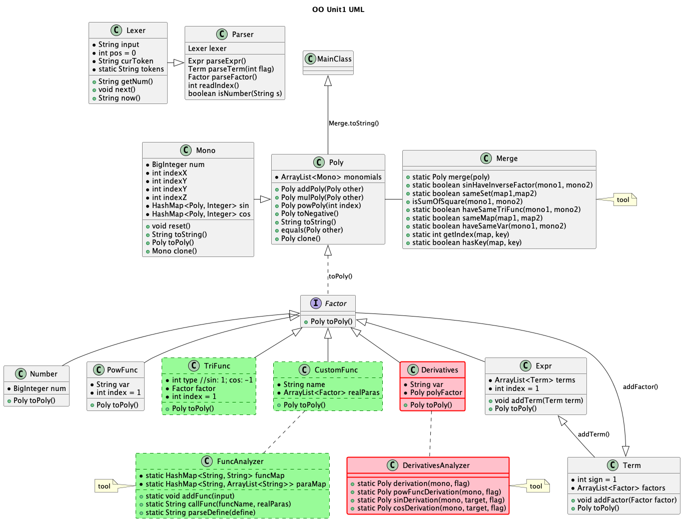 BUAA-OO 第一单元总结_buaa oo 第一单元 poly-CSDN博客
