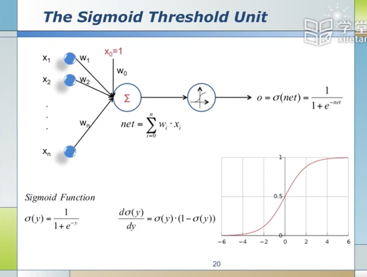 4.3从一个到一群_the sigmoid threshold unit-CSDN博客