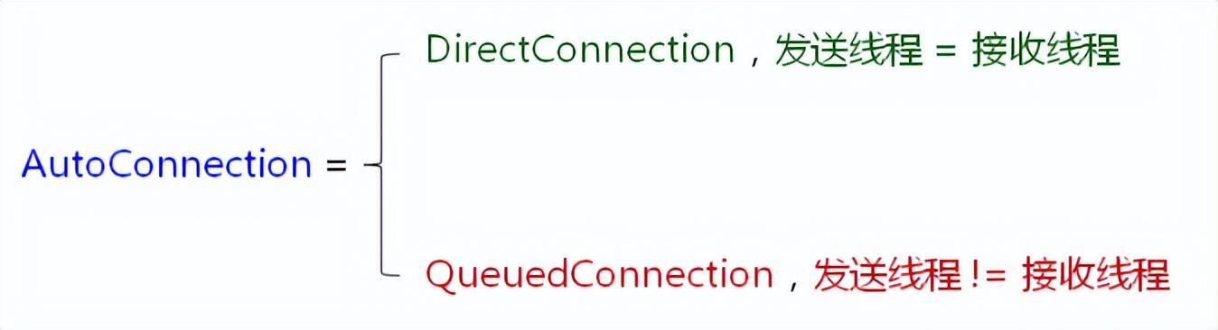 Qt开发-信号与槽的连接方式-CSDN博客