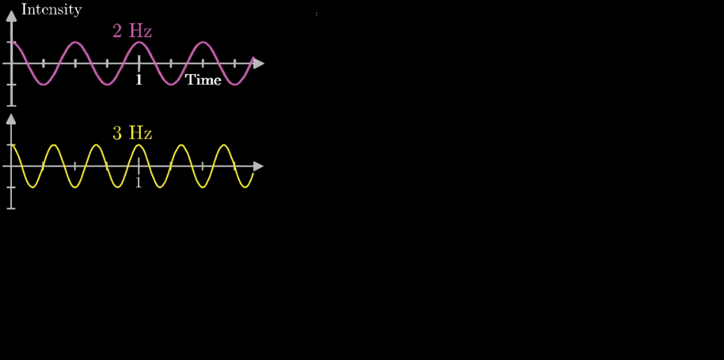 【AIOT】数字信号基础_路途…的博客-CSDN博客