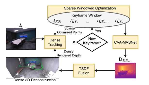 TANDEM：基于深度多视图立体匹配进行实时跟踪和稠密建图（CoRL 2021）-CSDN博客