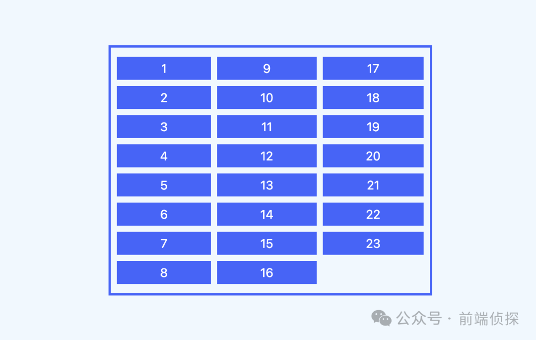 Css 实现从上到下从左到右的列表布局div从上到下从左到右自动换行显示排列 Csdn博客