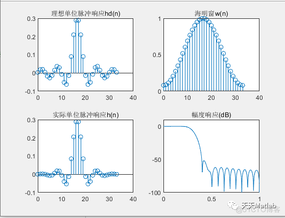 基于MATLAB实现的简单滤波器程序-CSDN博客