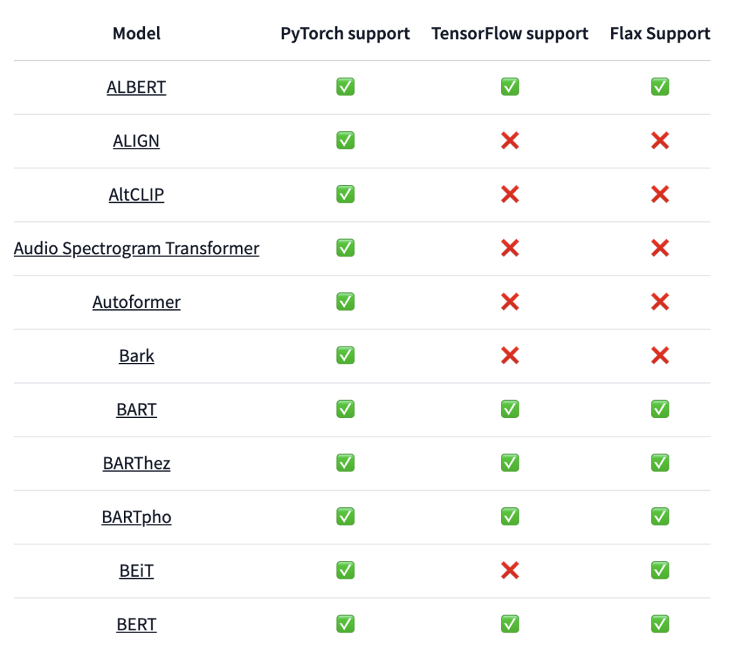 人工智能 | Hugging Face 的应用_huggingface-CSDN博客