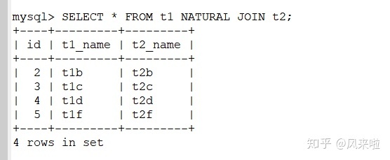 Mysql 两表关联不上的数据mysql中的几种join 及 Full Join问题 （仅学习） Csdn博客