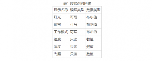 【iot毕设】机智云aiotstm32远程环境实时监测aiot时钟校验系统图片 Csdn博客